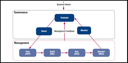 IT - Synergy Engineering