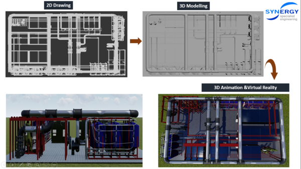 IT - Synergy Engineering