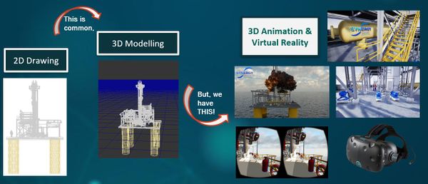 IT - Synergy Engineering